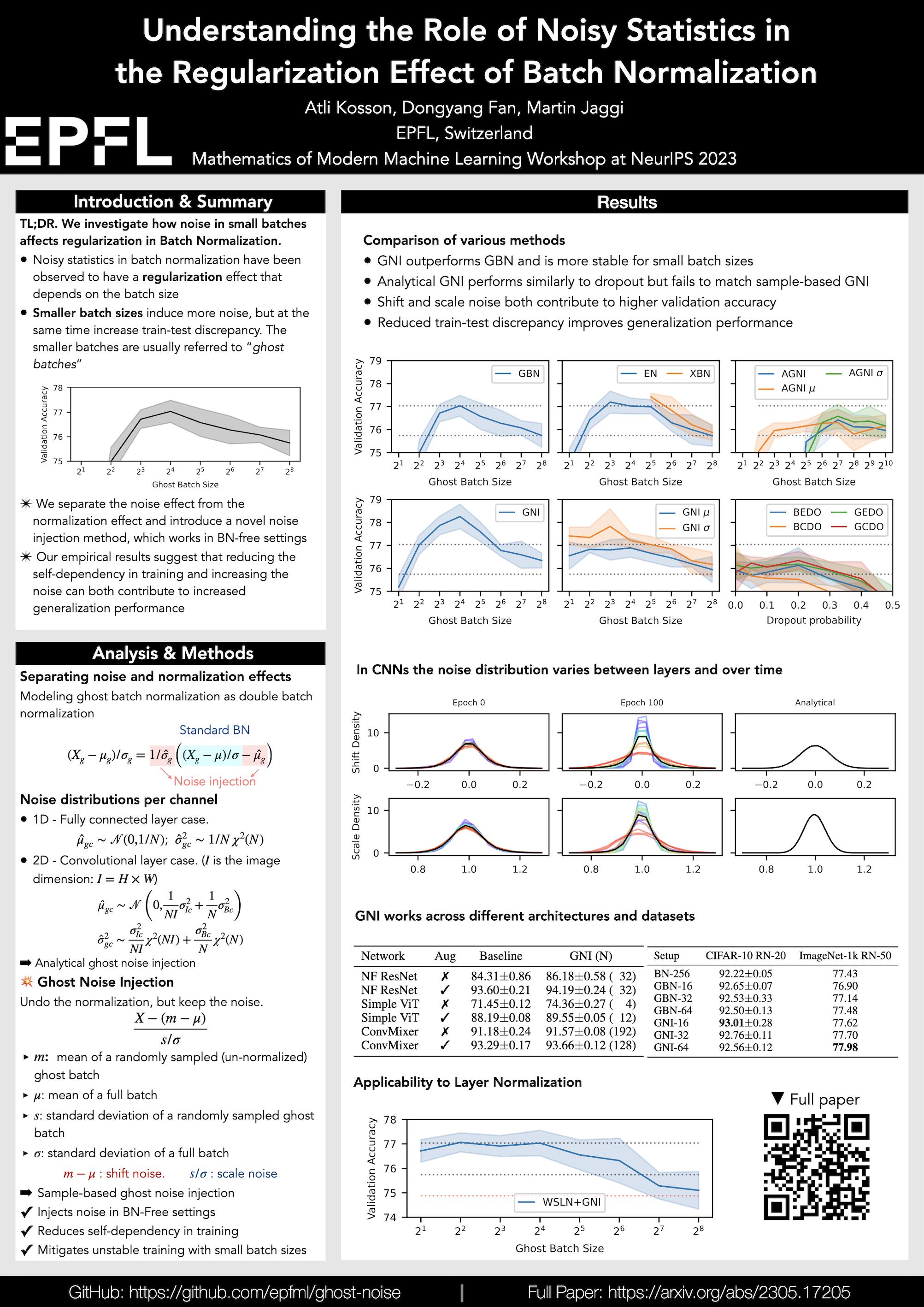 NeurIPS Understanding the Role of Noisy Statistics in the Regularization Effect of Batch ...